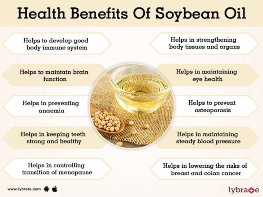 Should you include soybean oil in your diet?