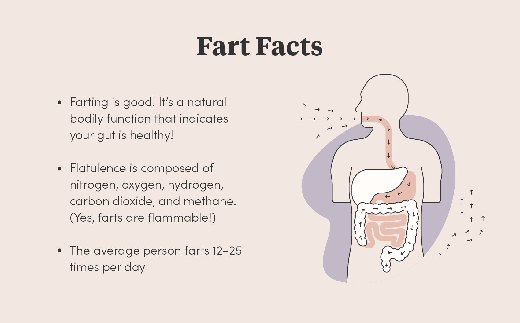 Should you let your fart rip all day?