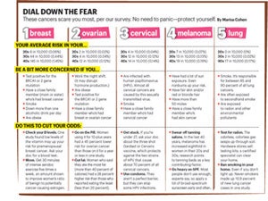 Should you worry about cancer?