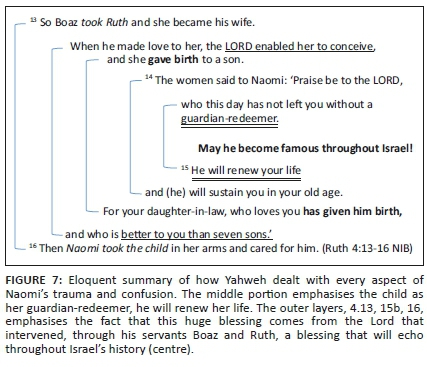 What advice did Naomi give Ruth about Boaz?