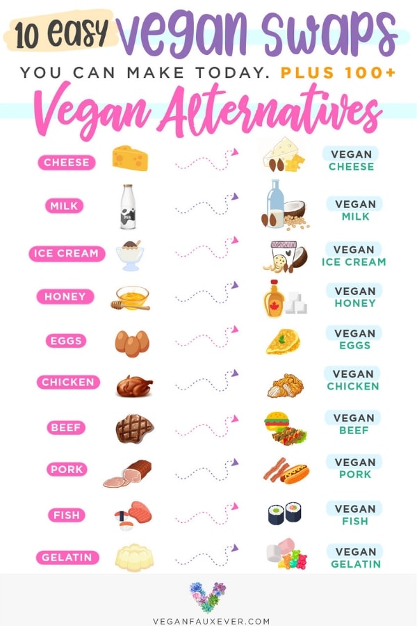 What alternatives are there for vegans?