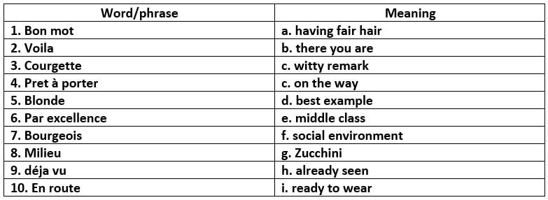 What are 10 French words?