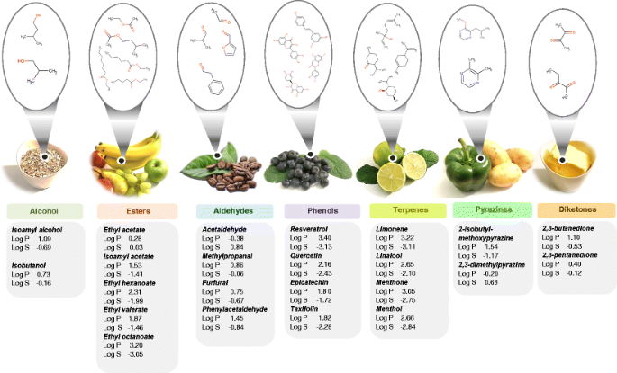 What are 2 ways to enhance flavor?