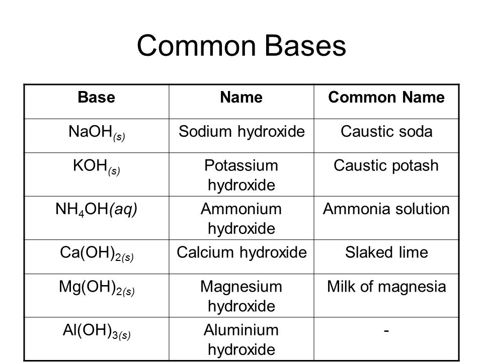 What are 5 common bases?