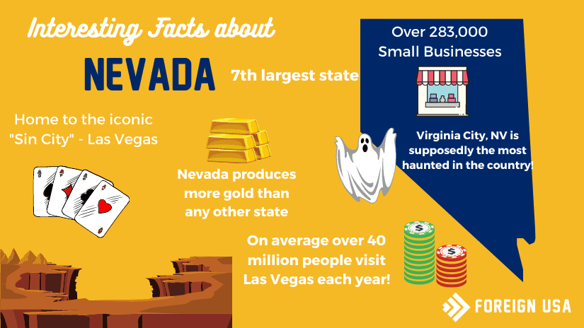 What are 5 interesting facts about Nevada?