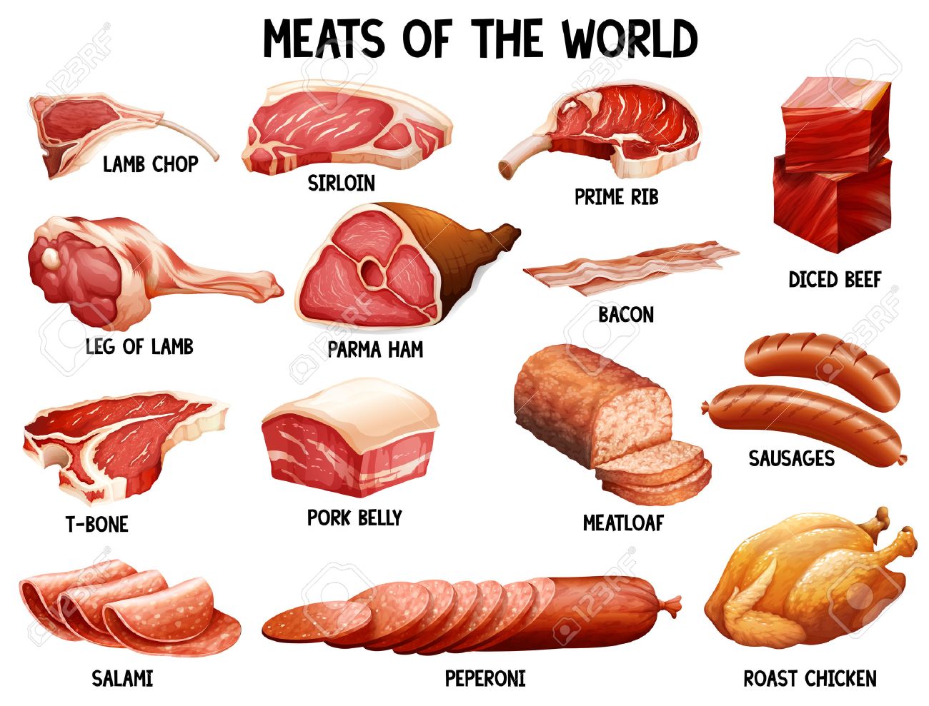 What are 5 types of meat?