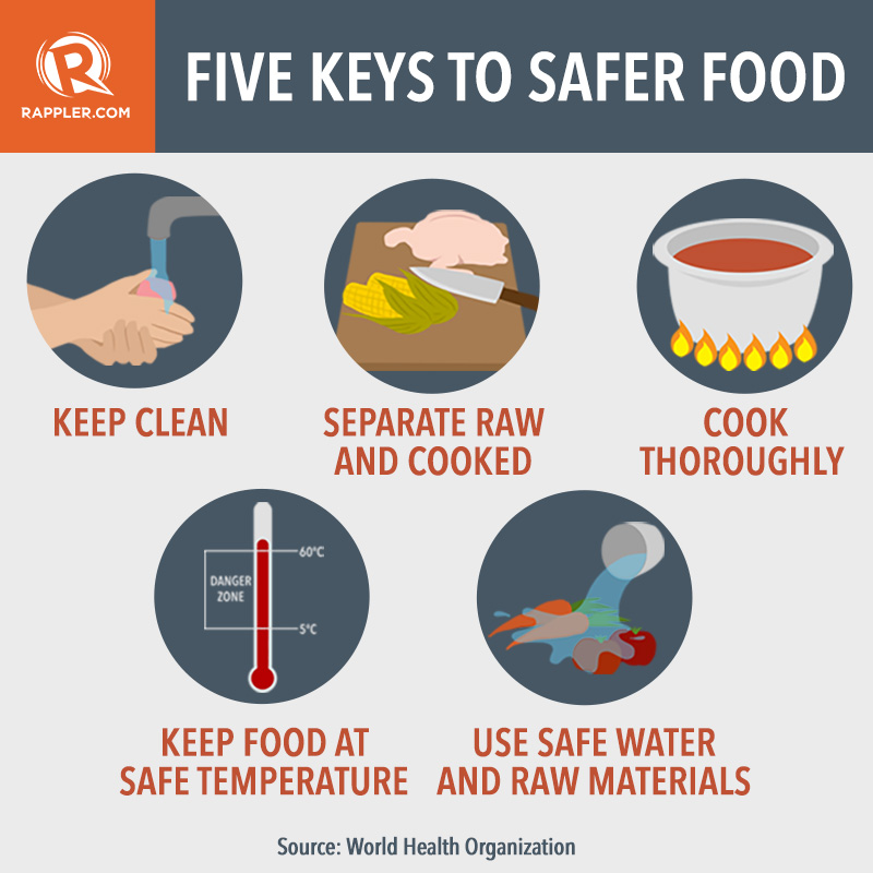 What are 5 ways to prevent food contamination?