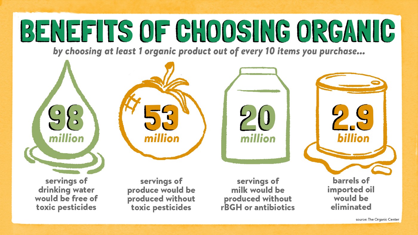 What are 6 reasons to buy organic?