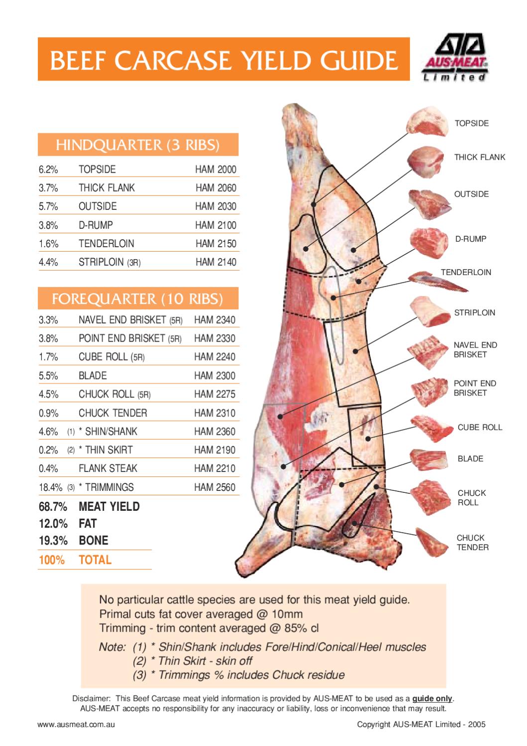 What are beef yields?