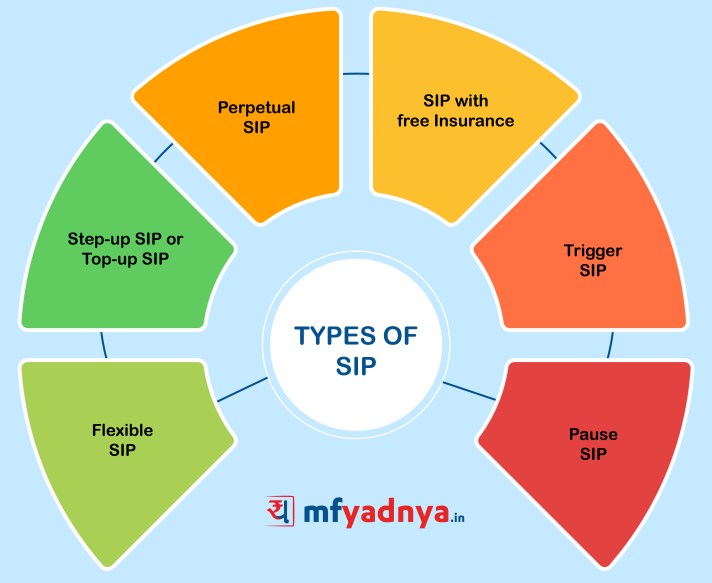 What are different types of SIP?