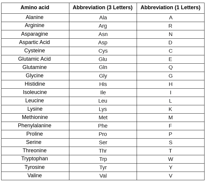 What are essential amino acids Labster?