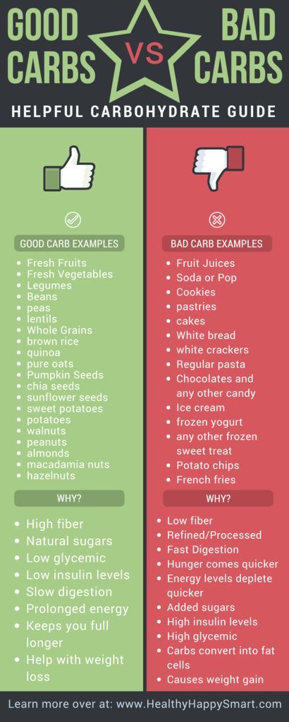 What are examples of bad carbs?