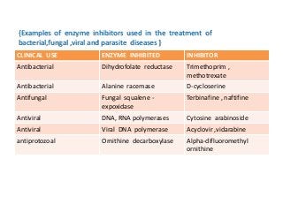 What are examples of enzyme inhibitors?