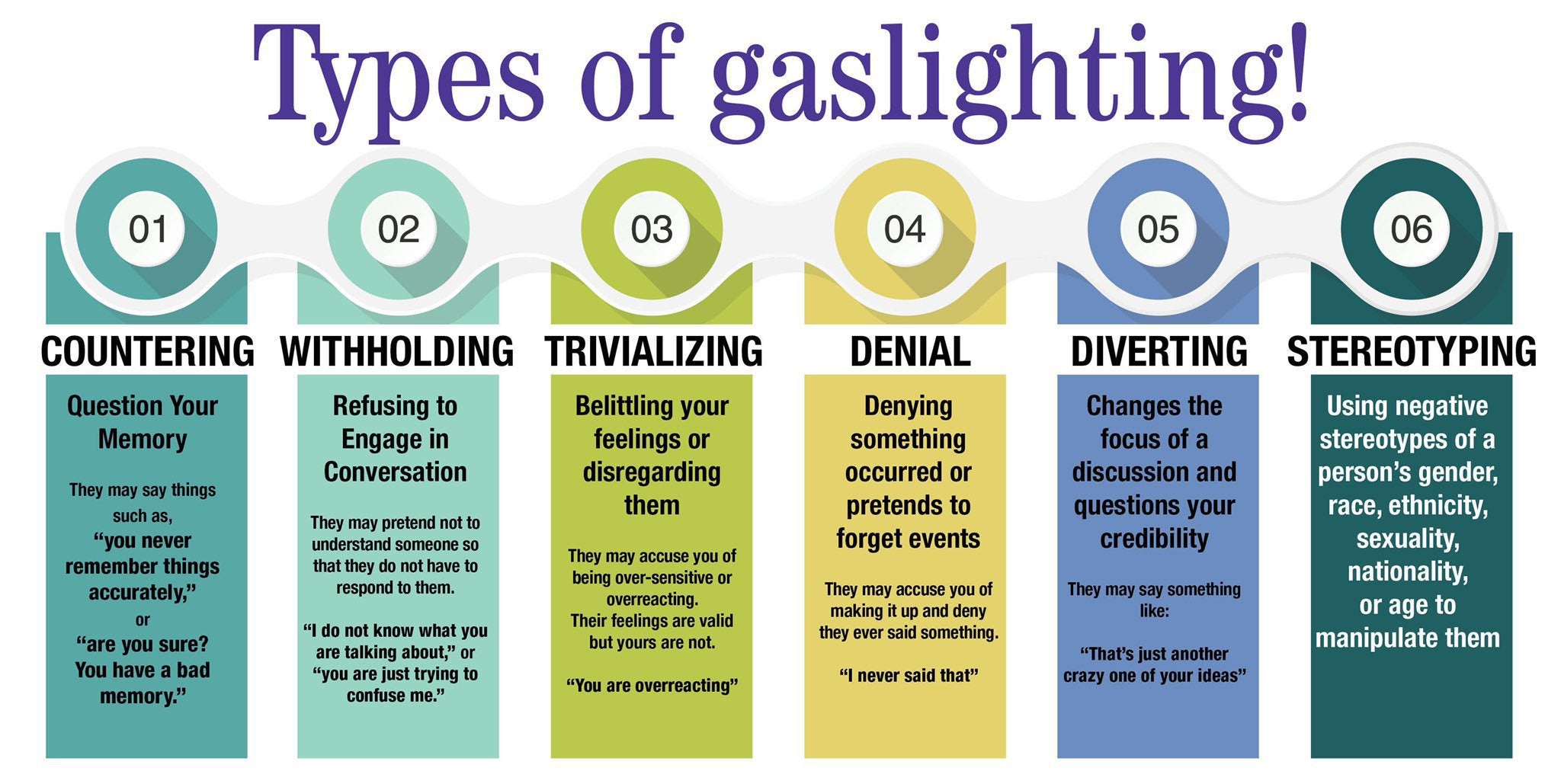 What are forms of gaslighting?