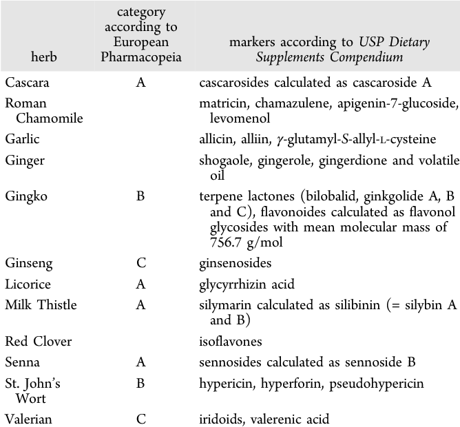 What are provisional herbs?