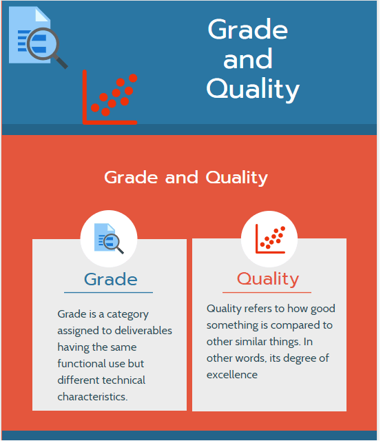 What are quality grades?