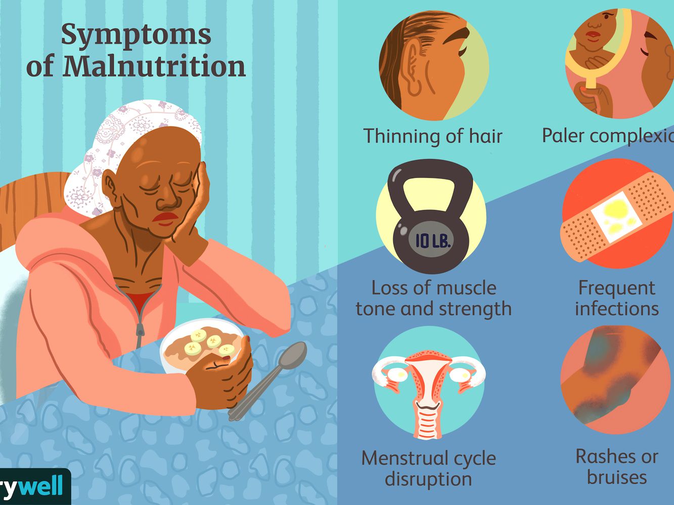 What are signs your body rejecting food?