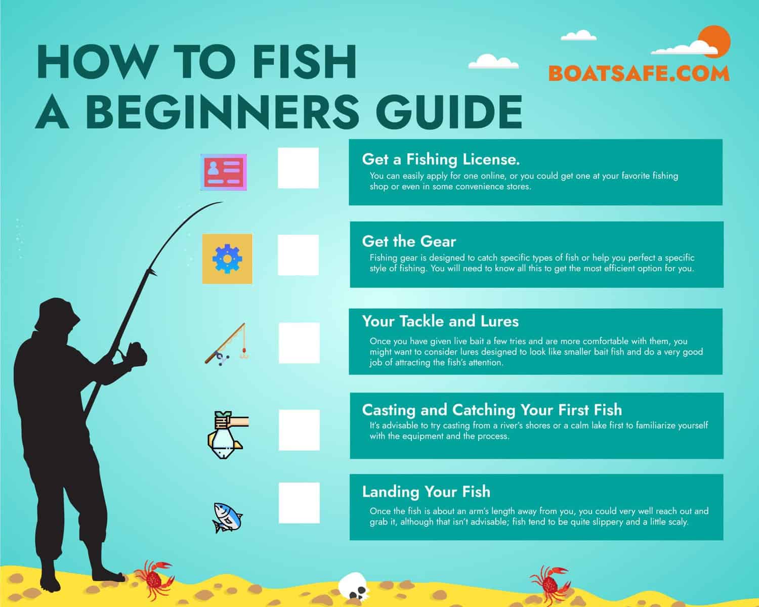 What are some things to consider prior to fishing?