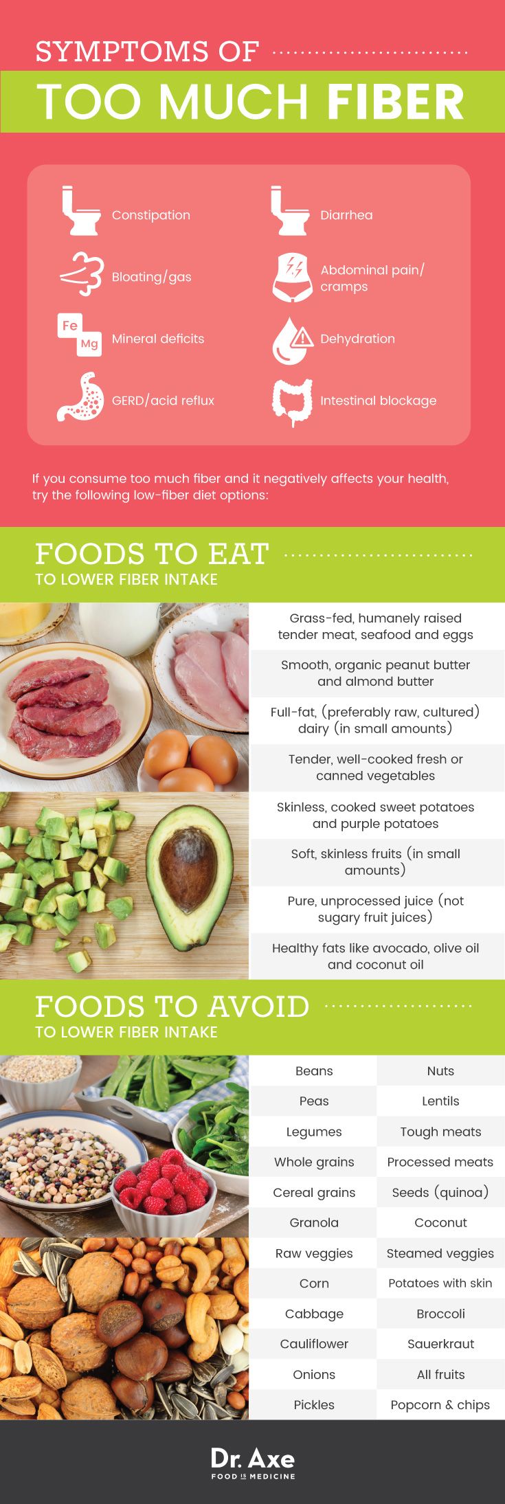 What are symptoms of too much fiber?