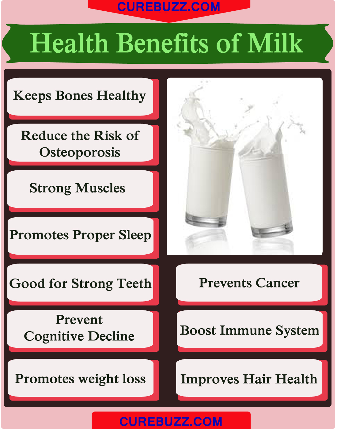What are the 10 benefits of milk?