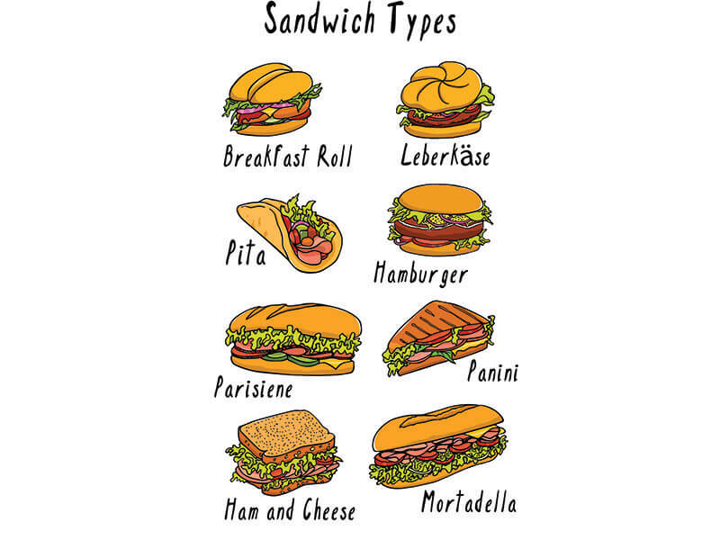 What are the 10 types of sandwiches? [2022] QAQooking.wiki