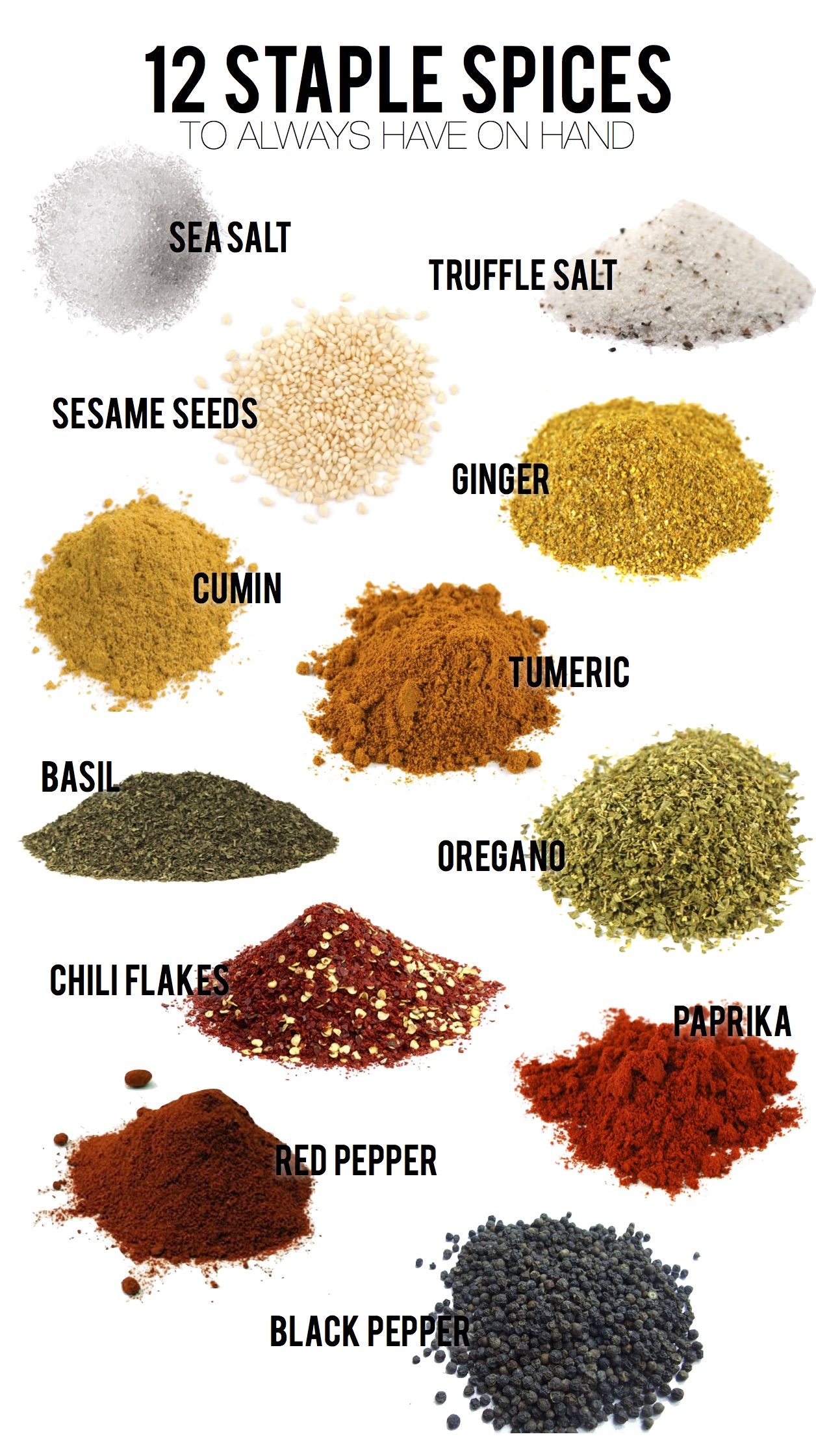What are the 12 spices?