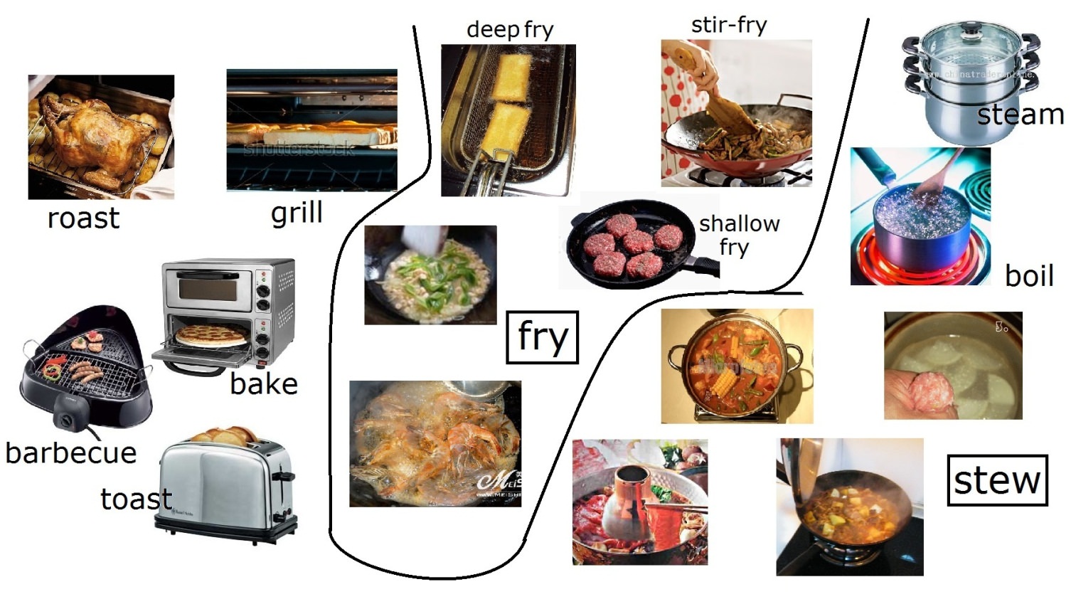 What are the 15 methods of cooking?