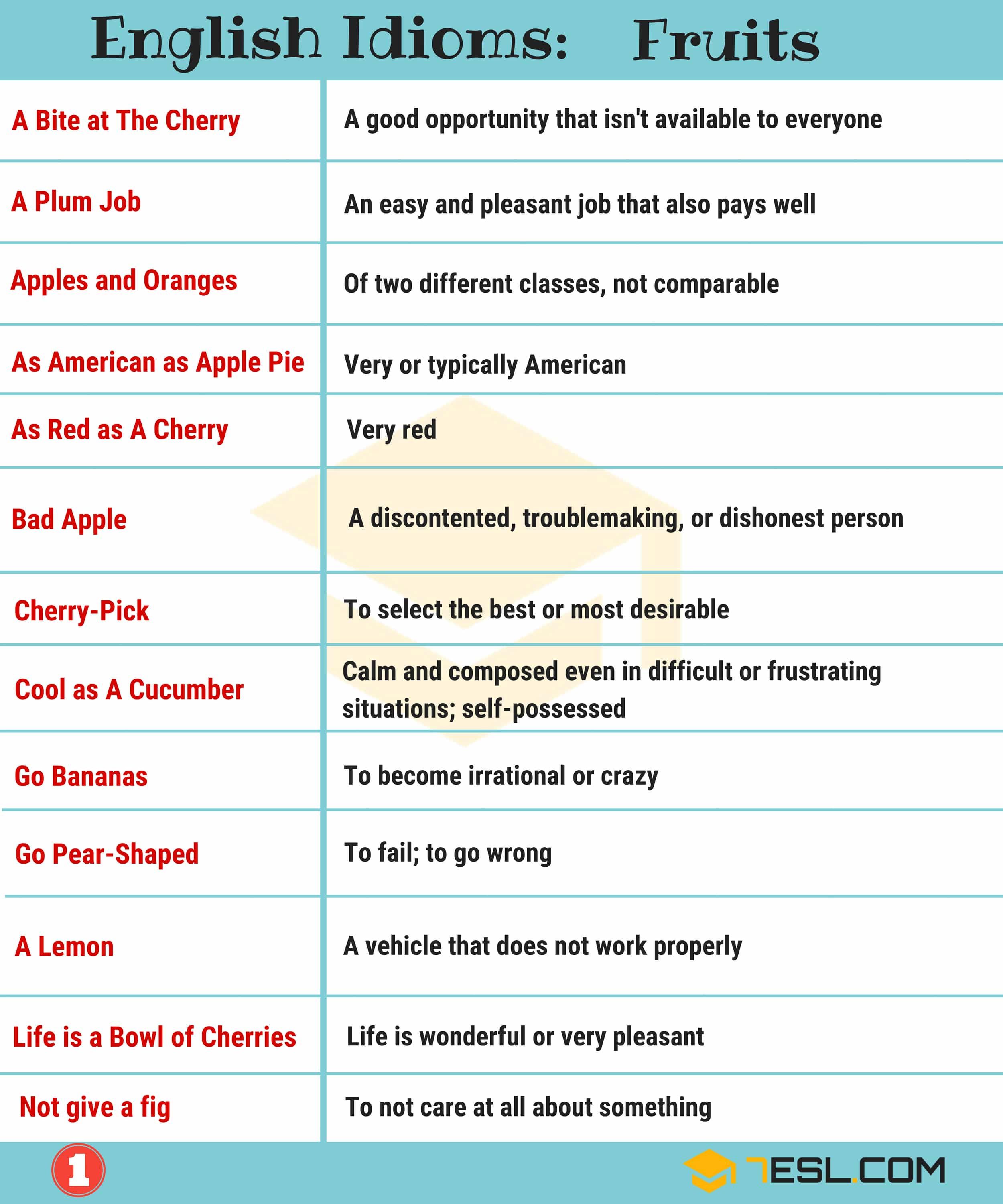 What are the 25 idioms?