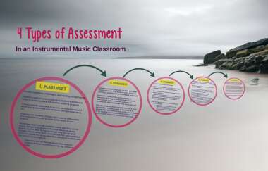 What are the 4 types of assessment?