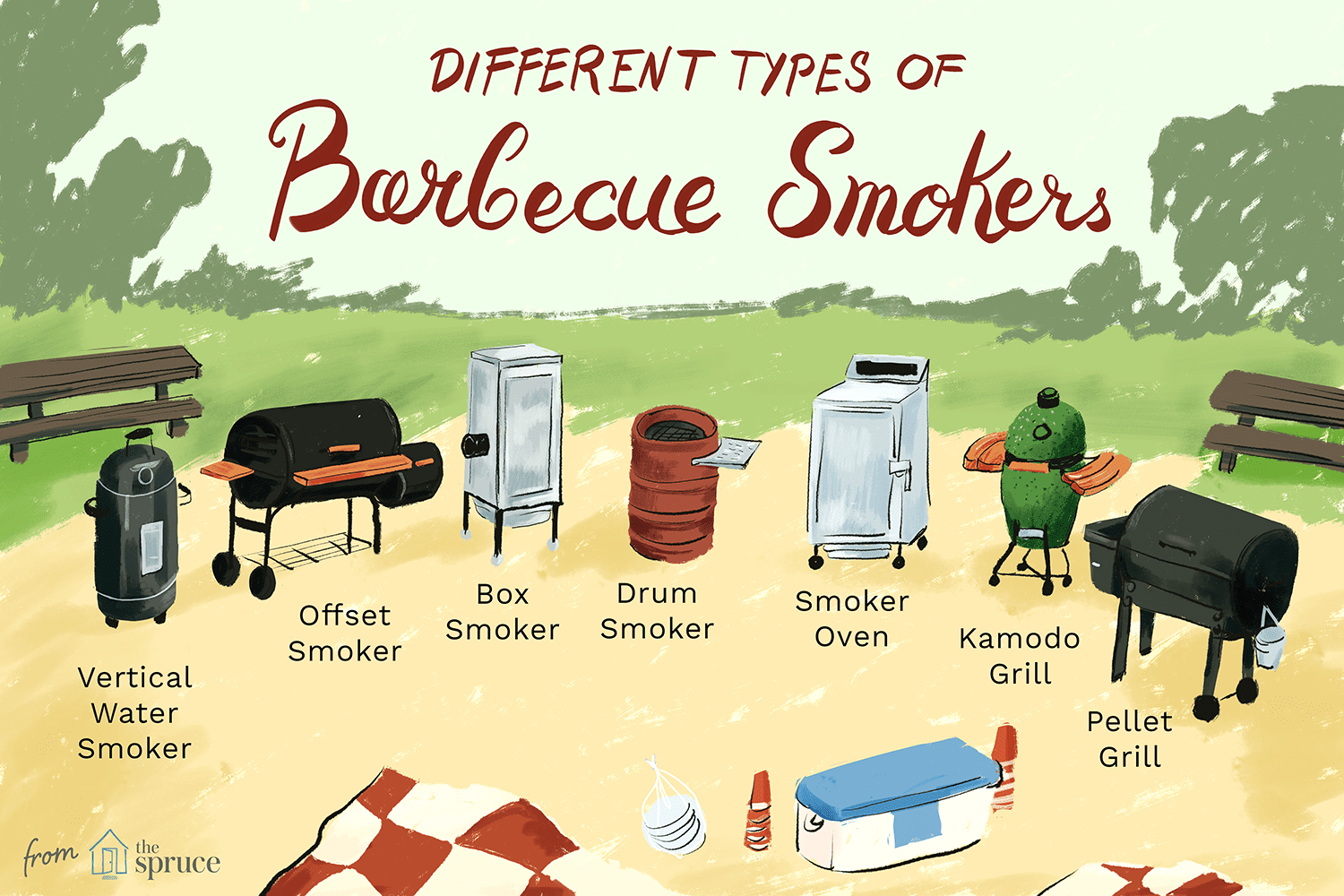 What are the 4 types of smokers?