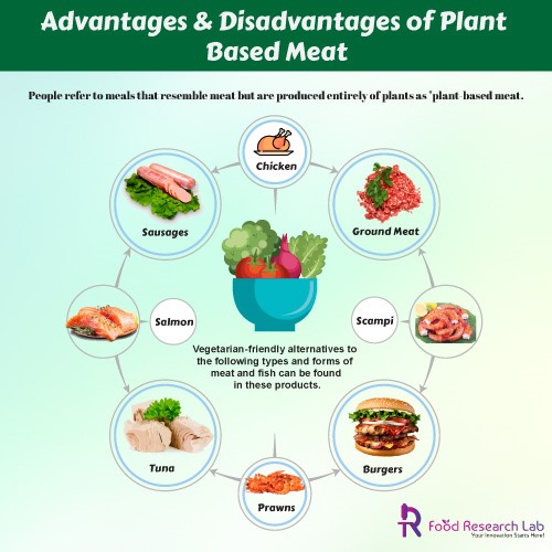 What are the advantages of plant-based meat?
