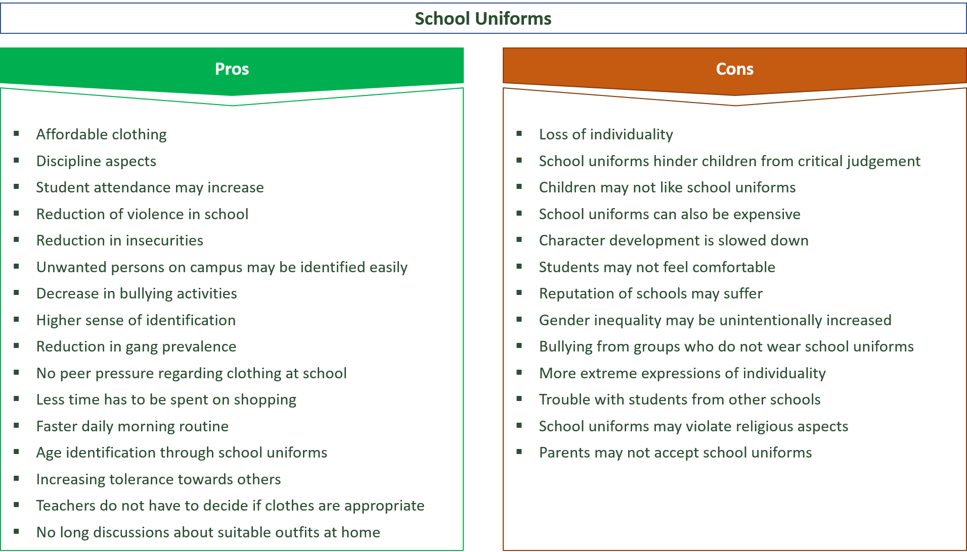 What are the advantages of uniform?