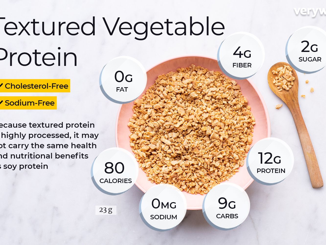 What are the advantages of using meat extenders TVP?