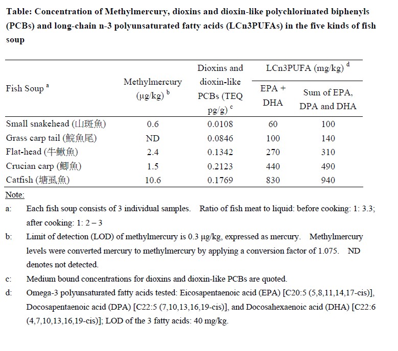 What are the benefits of drinking fish soup?