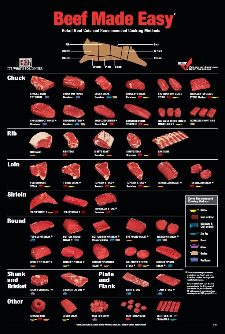 What are the best tips for cooking meat?
