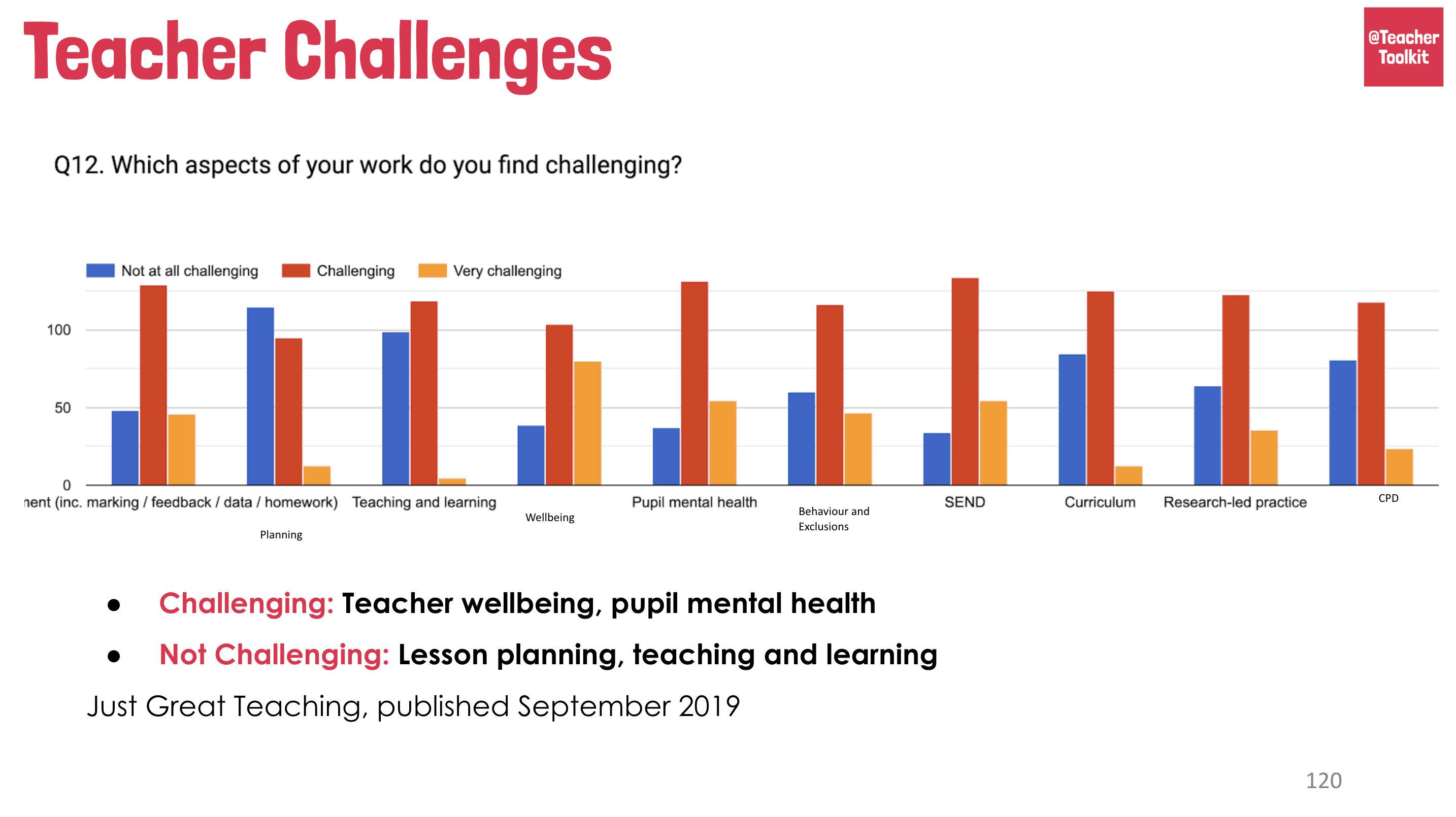 What are the challenges of teaching in modern British schools?