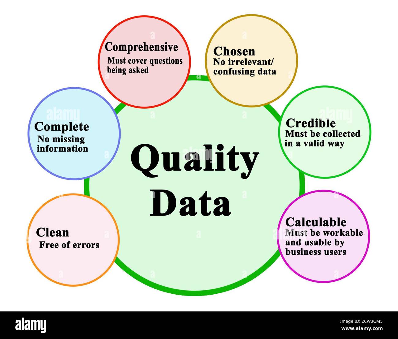 What are the characteristics of a good quality stock?
