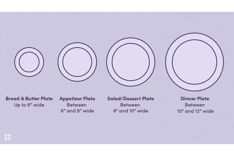 What are the different size plates?