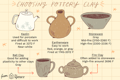 What are the different types of firing in ceramics?