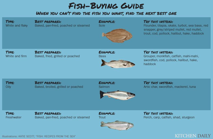 What are the different types of fish in cooking?