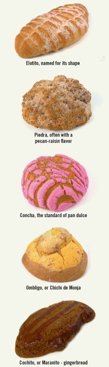 What are the different types of Mexican bread?