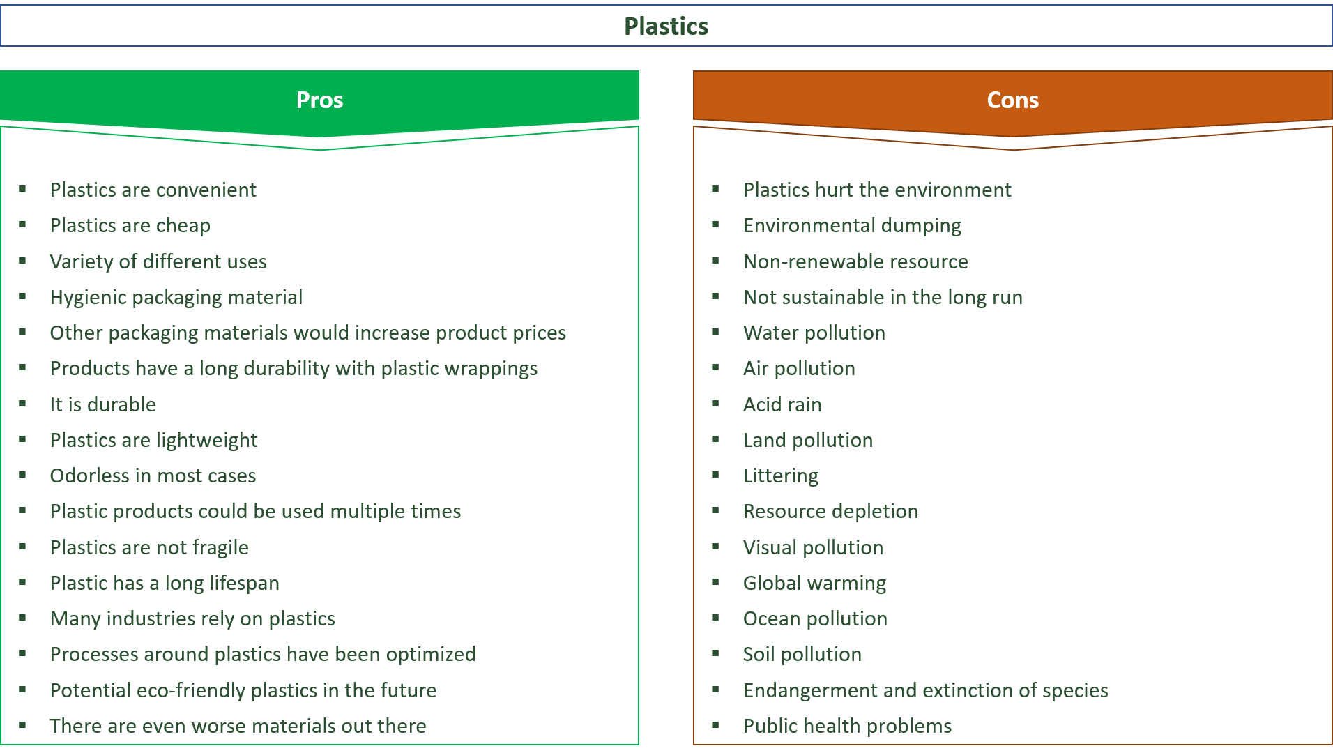 What are the disadvantages of poly bags?