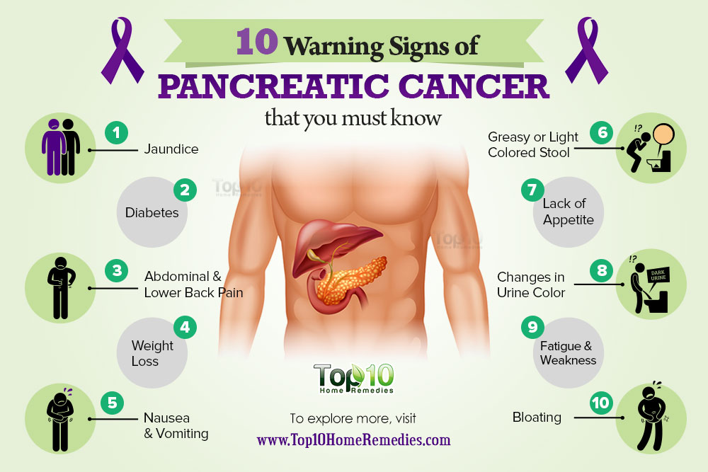 What are the early warning signs of pancreatic cancer?