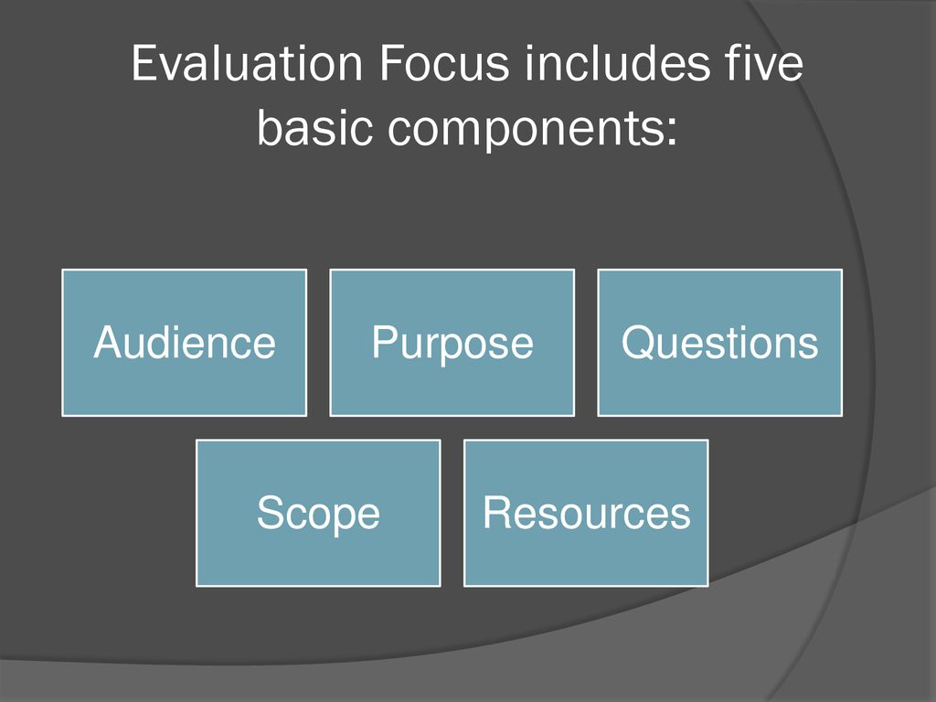 What are the five basic components of an assessment?