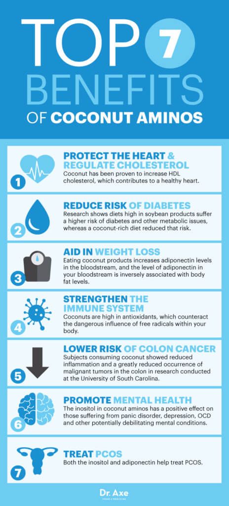 What are the health risks of soy sauce?