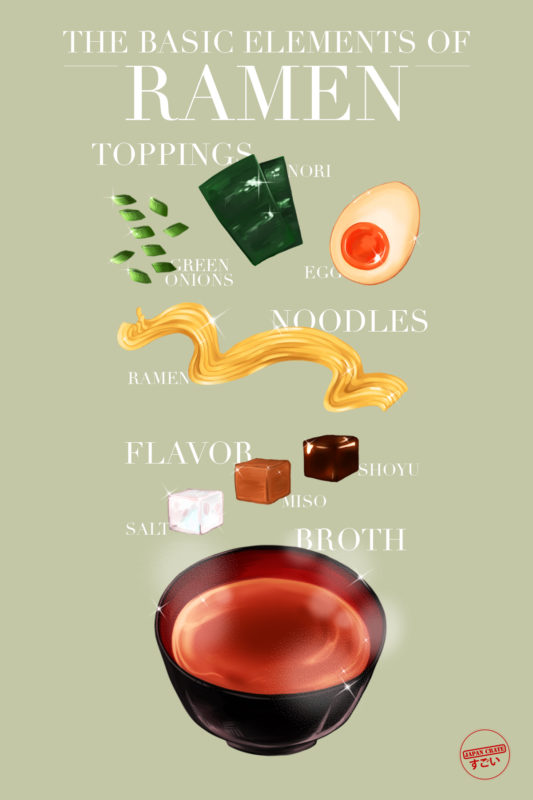 What are the main parts of ramen?