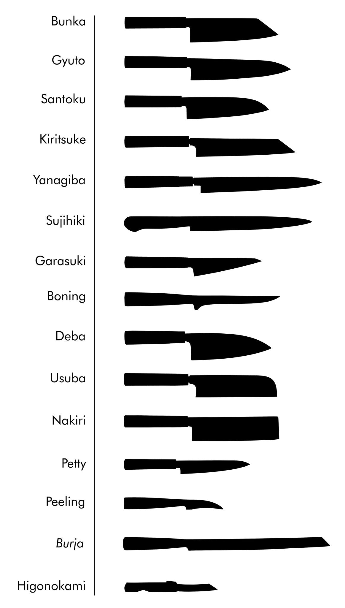 What are the names of Japanese knives?