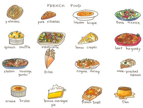 What are the names of meals in French?