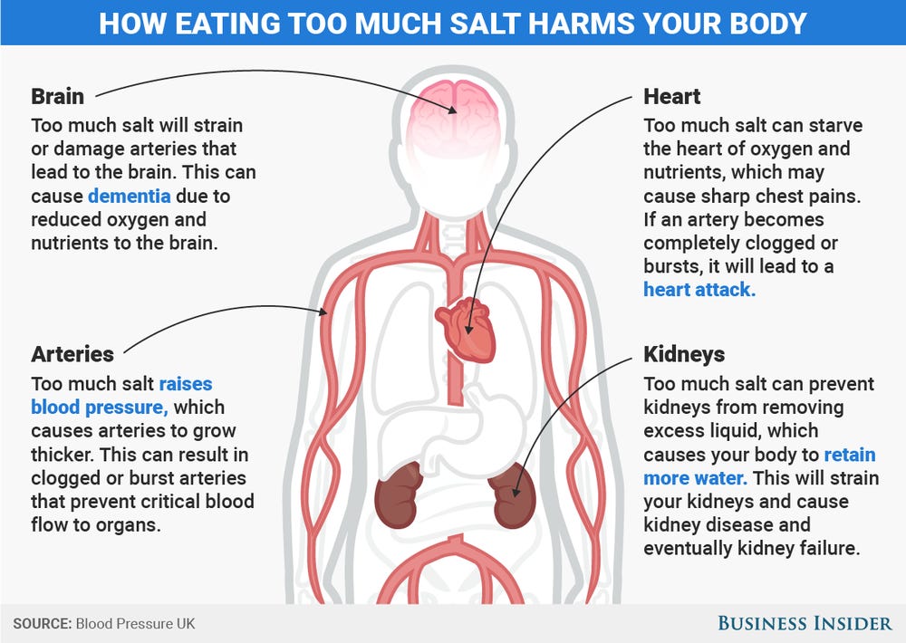What are the side effects of too much salt?