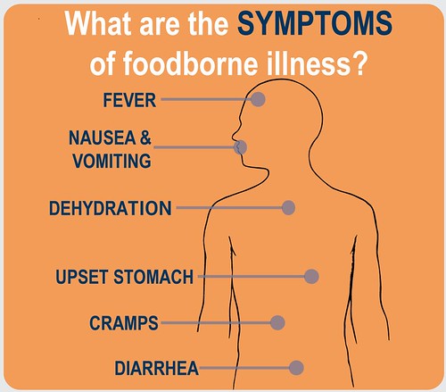 What are the six signs of food poisoning?
